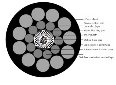 3000m/Roll Armored Optical Cable GYTS Multi Core Fiber Cable SM Steel ...