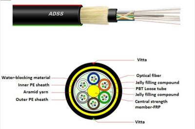 OEM G652D ADSS Fiber Optic Cable 6 Core Outdoor Types Single Mode Self ...