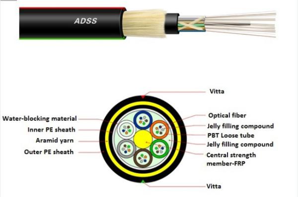 Quality OEM Self Supporting Fiber Optic Cable High Flexible Aramid Yarn Design Span 150m for sale