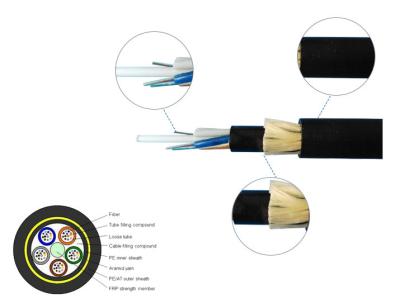 Loose Tube Stranded ADSS Fiber Optic Cable Span 100-1000m 96 Core ...