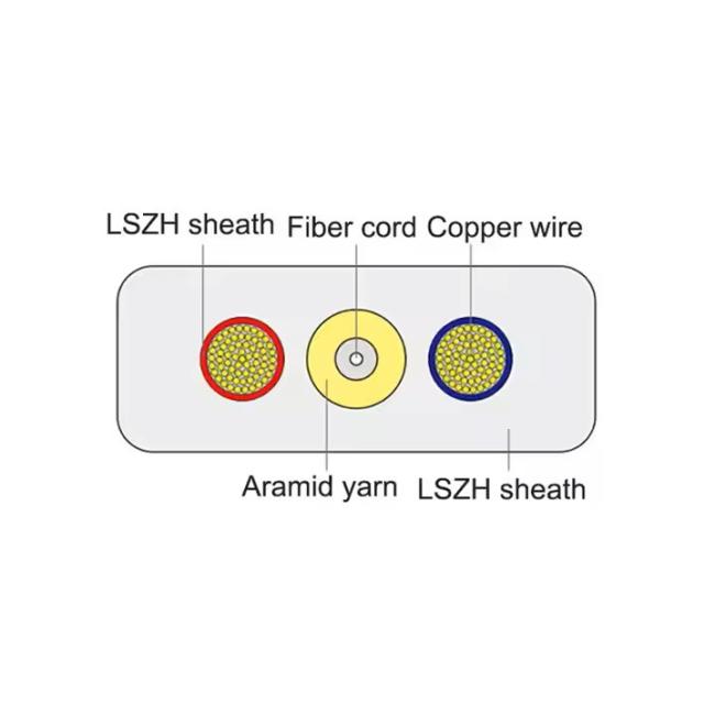 Installation example showing flat composite cable in practical use