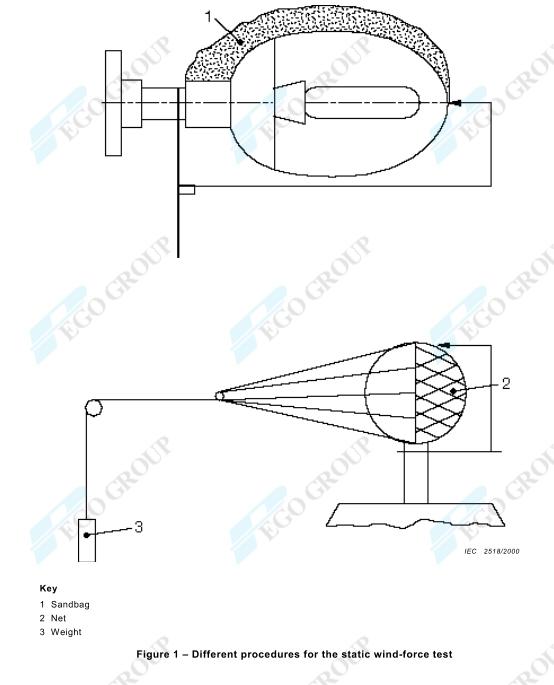 Static Wind-Force Test Apparatus for lighting fixture testing