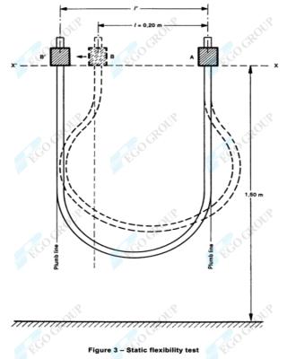 China Cable Static Flexibility Test Apparatus IEC60227-2  for sale