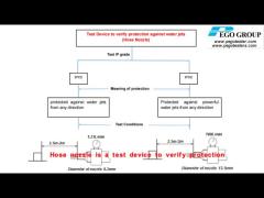 IEC60529 Jet Water Simplified Test Device per IPX5 IPX6