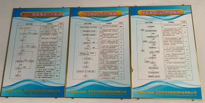 Cina Il silicone flessibile molle termoresistente cabla l'AWG 4 multiuso in vendita