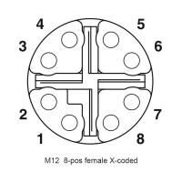 China IP65 Electronics Wire Harness for sale