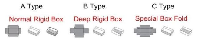 High Efficiency Square Box Wrapping Machine with Stable Performance 0