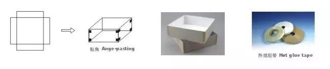 Semi Automatic Rigid Box Corner Pasting Machine For Sweet Box 1