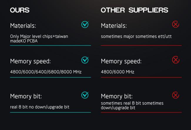 DDR5 RAM performance comparison chart