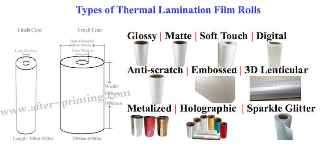 Thermal lamination film manufacturing process