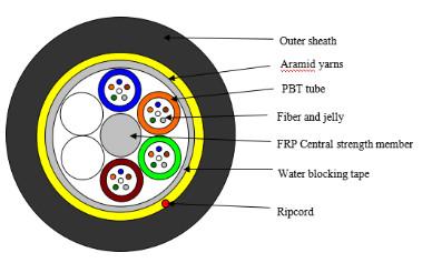 China 6 Core Duct Fiber Optic Cable ADSS FRP Strength Member Fiber Optic Jacket for sale