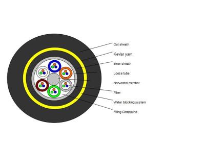 China 32 Core ADSS Fiber Optic Cable E - glass Strengthen Fiber Optic Distribution Cable for sale