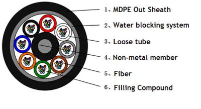 China Loose Tube Aerial ADSS Fiber Optic Cable , Fiber Optic Network Cable for sale