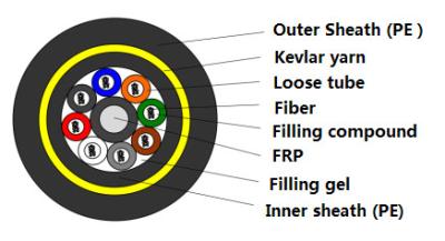 China FRP Strength 24 Core ADSS Fiber Optic Cable SM or MM With Double PE Sheath for sale