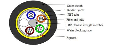 China GYFTY Aerial optical fiber cable with kevlar and ripcord , Non metallic strength for sale