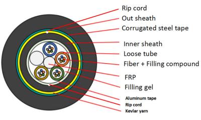 China Single Mode 24 Core Direct Burial Fiber Optic Cable Outdoor Steel Tape Layer for sale