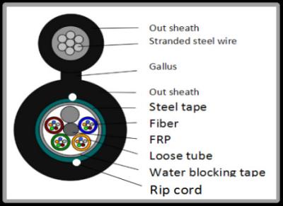 China 12 Core Steel Tape armoured Figure 8 Fiber Optic Cable Long Diatance Data Communication for sale