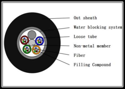 China Black 2 - 60 Core underground fiber optic cable Single Mode PE Flame Retardant Sheath for sale