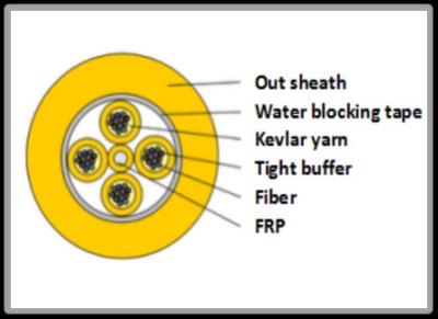 China All Purpose Breakout Fiber Optic Cable 48 Core Sub Unit Water Resistance for sale