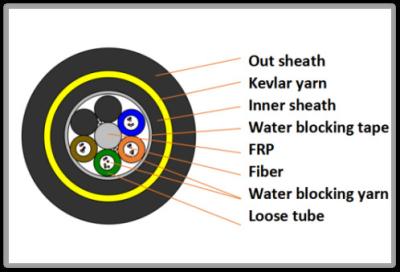 China 24 - 72 Core G652D ADSS Fiber Optic Cable 100m Span Fully Dry Type Water Resistance for sale
