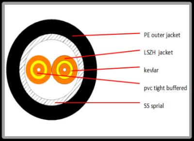China Duplex OM1 Braided Armored Fiber Optic Cable , fiber optic network cable 2 strand for sale