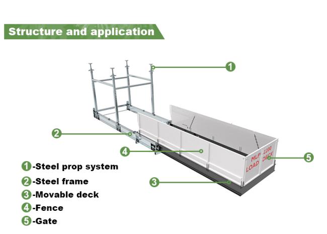 Crane Load Deck Platform side view