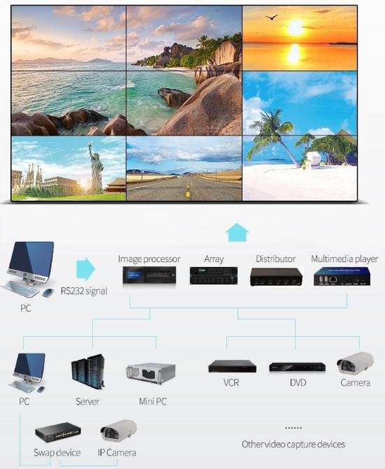 Señalización montada en la pared comercial de Digitaces, medios pared del LCD con alto brillo