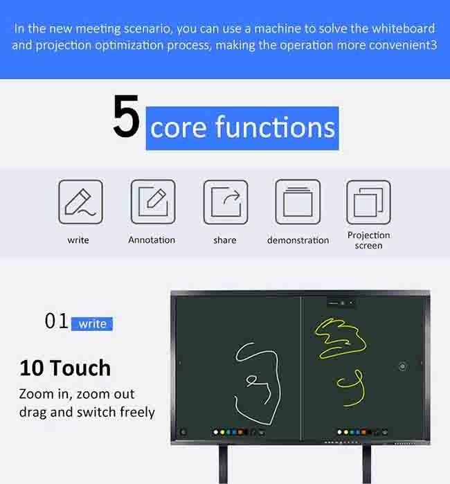 Technical details of smart board interface
