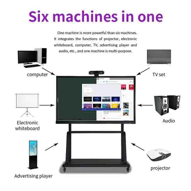 Smart Board package contents