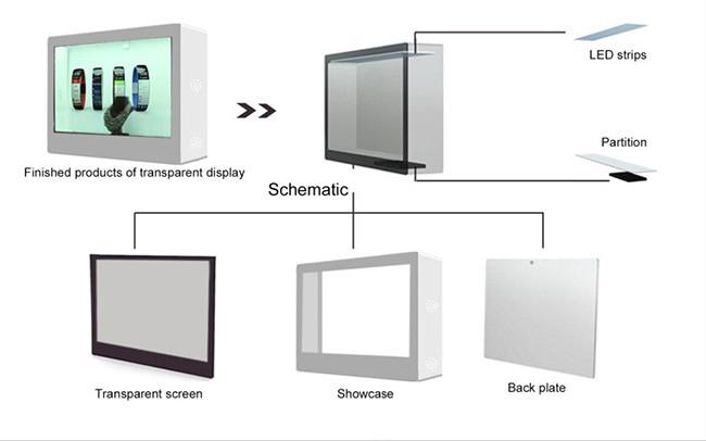 Transparent LCD Display Box in use