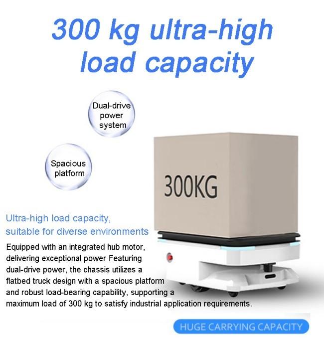 Energy efficiency diagram of OLED technology
