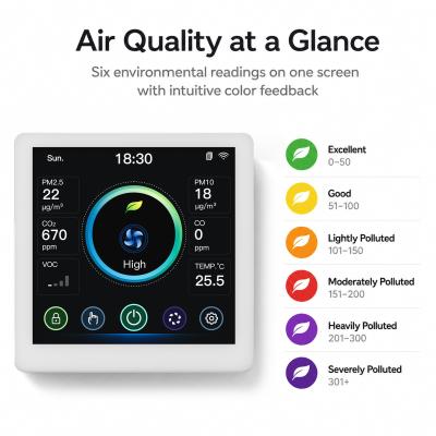 China Smart Fresh Air Ventilation System with RS485 Network, Room Air Quality Sensors & Motorized Valves for sale