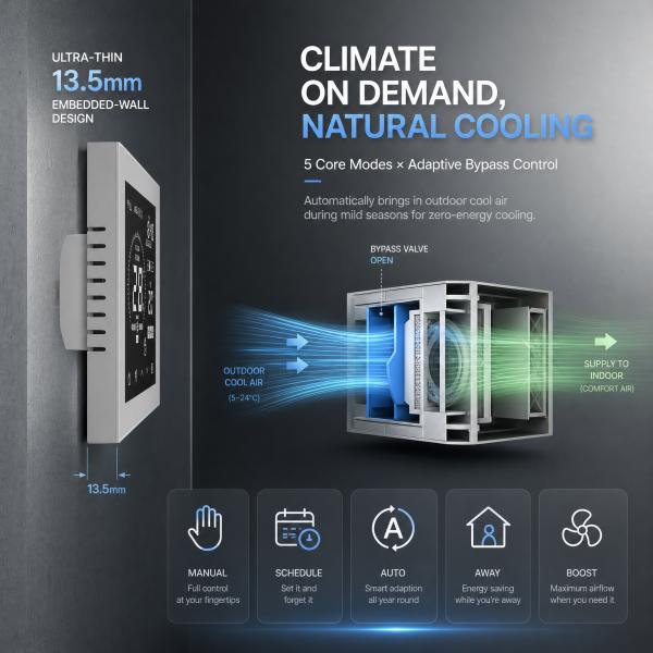 Quality Smart Heat Recovery Ventilation Control Panel Set: ERV HRV Motherboard + LCD for sale