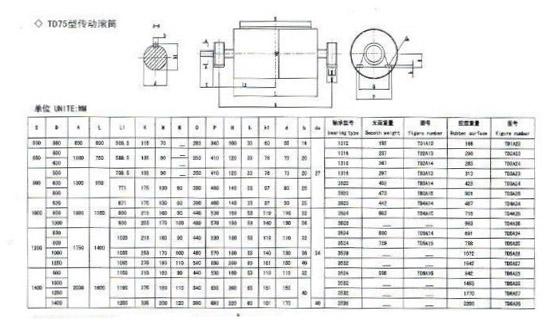 TD75 Standard Drive Pulley