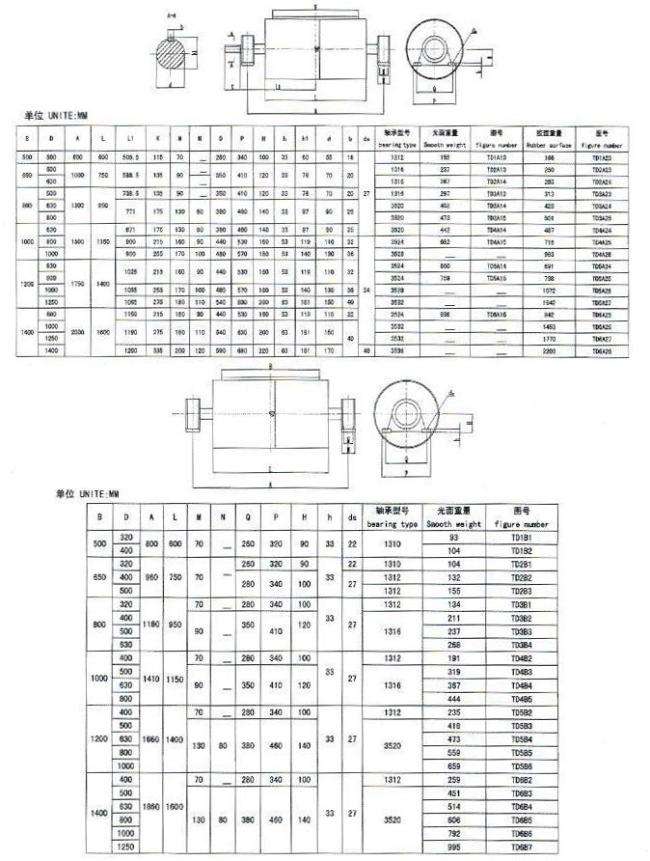 Conveyor Pulley