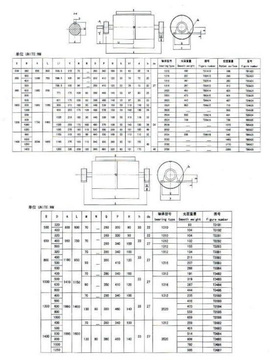 External Motor Pulley