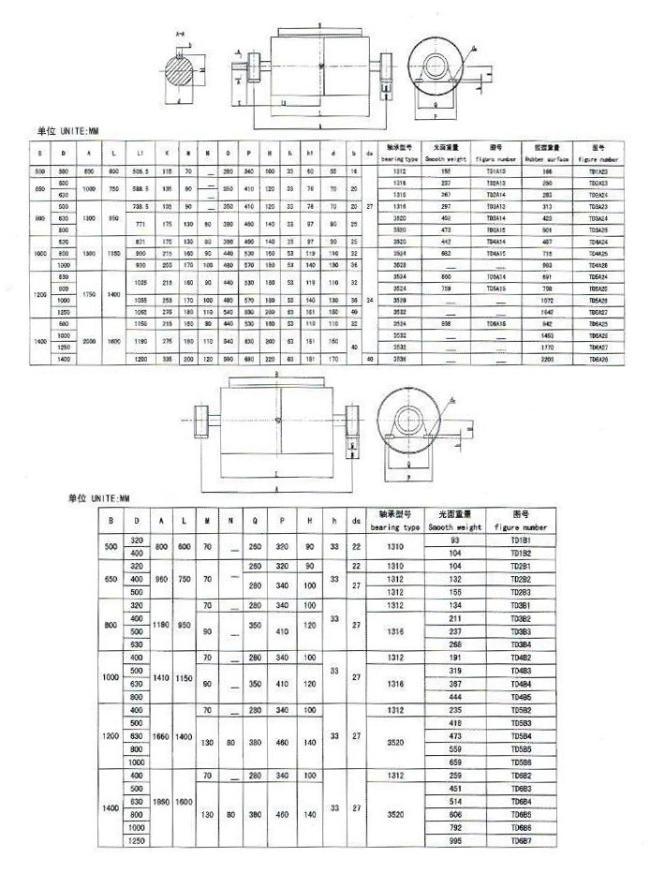 Cast Rubber Pulley