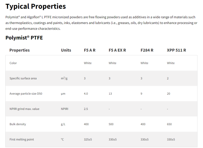 PTFE product application image