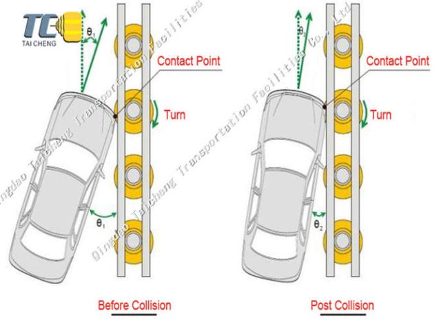 Guardavia 3 delle facilità di trasporto dell'automobile di incidente della barriera della guardavia di rotolamento del fascio di W