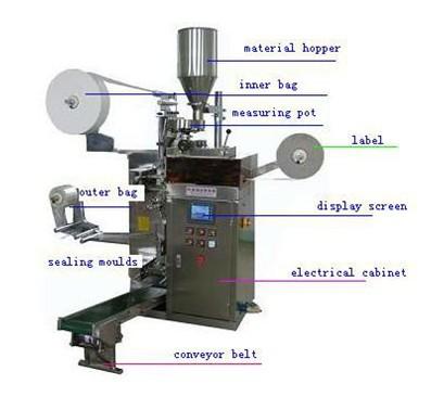 China automatic filter bag coffee packing machine with thread and tag and envelop for sale