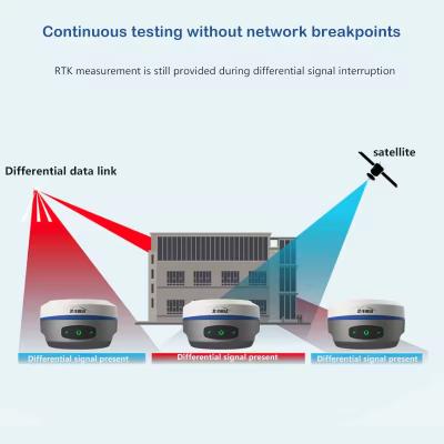Cina GPS GNSS RTK Hi-Target TS6 Base e Rover Upgrade per gli strumenti di rilevamento del suolo in vendita