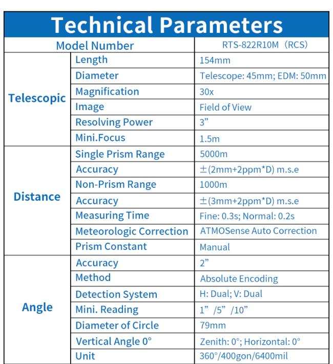 RUIDE RTS-822R10M Total Station measurement demonstration