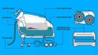 China Buffer Types Floor Cleaning Scrubber With Cold Water Cleaning Process for sale