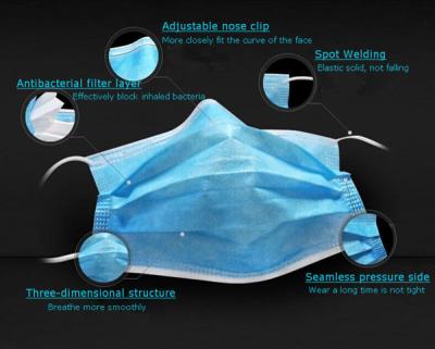 China blue eagle surgical mask anti virus filter dust mask for sale for sale