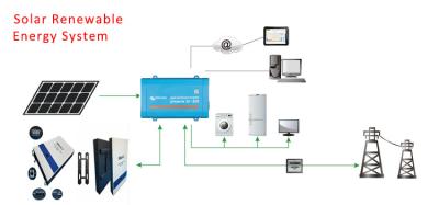 中国 MSDS UN38.3 100ah 48Vのリチウム電池のパック5KWの太陽エネルギーの壁 販売のため