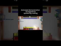 Animated demonstration of magnetron sputtering coating