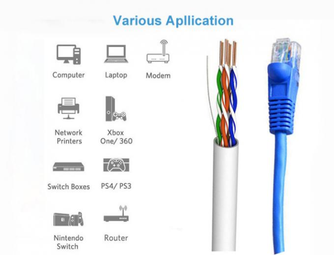 Cat 5e FTP SFTP Flexible Network Cable Fast Speed Colorful 4 Pairs Twisted 4