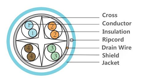 JHY 1000ft HDPE 4 pairs copper Cat 5e shielding grey network cable 1
