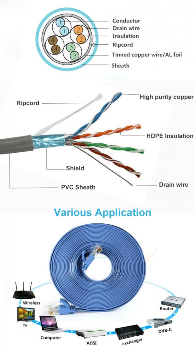 JHY 1000ft HDPE 4 pairs copper Cat 5e shielding grey network cable 2