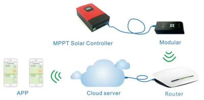 China Popular MPPT 60A LCD Solar Charge Controller 12V 24V 36V 48V auto for sale